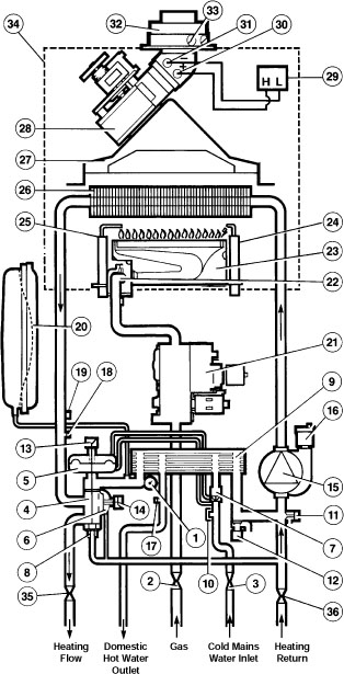 Alpha 240E | Alpha Boilers Guide