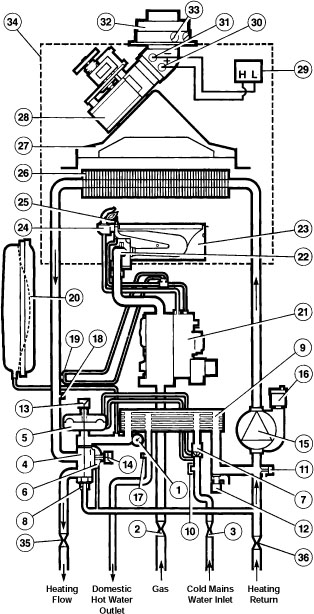 Alpha 280E | Alpha Boilers Guide