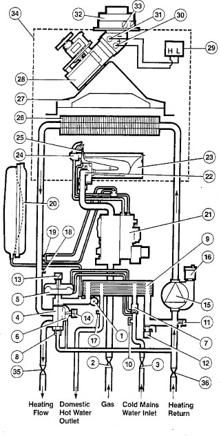 Alpha 240eco | Alpha Boilers Guide