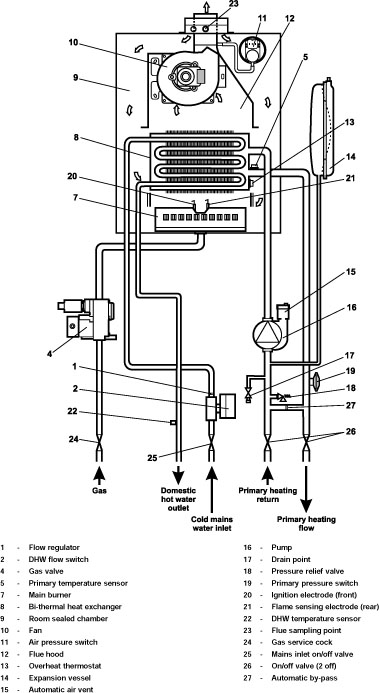 Alpha C23 | Alpha Boilers Guide