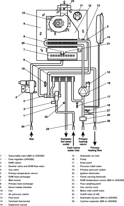 Alpha CB24X | Alpha Boilers Guide
