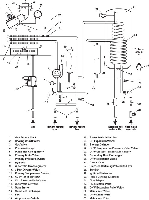 Alpha CB50 | Alpha Boilers Guide