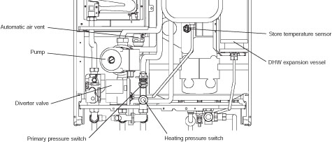 Alpha CB50 | Alpha Boilers Guide