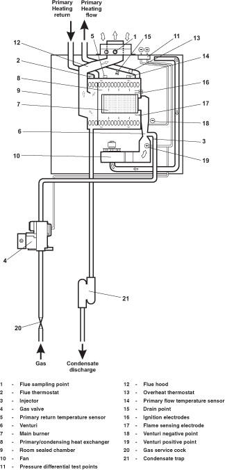 Alpha CD 24R | Alpha Boilers Guide