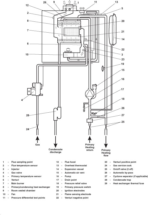 Alpha CD28S | Alpha Boilers Guide