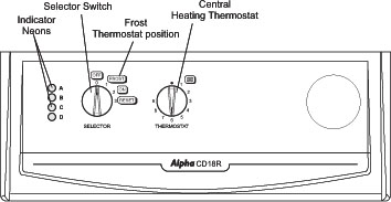 Alpha CD13R | Alpha Boilers Guide
