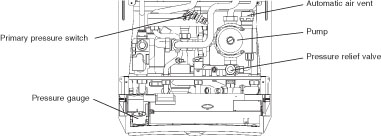 Alpha CD32C | Alpha Boilers Guide