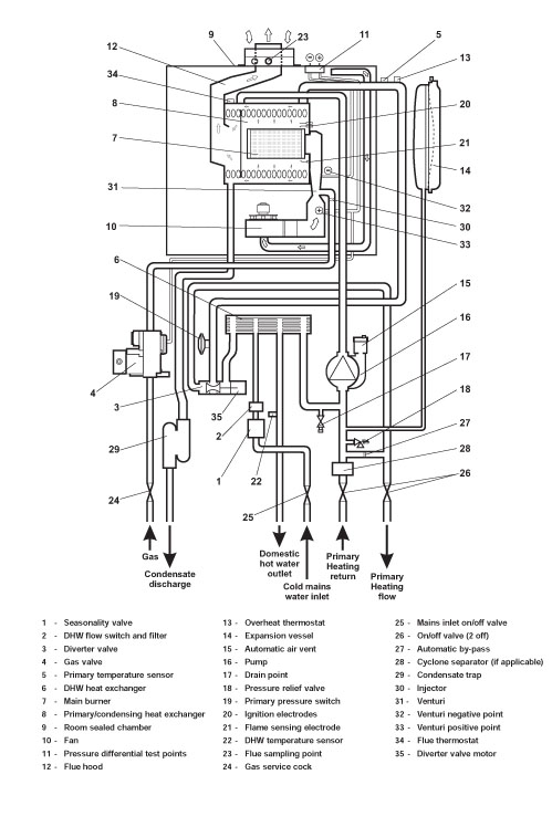 Alpha CD28C | Alpha Boilers Guide