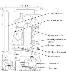 Alpha CD35C | Alpha Boilers Guide