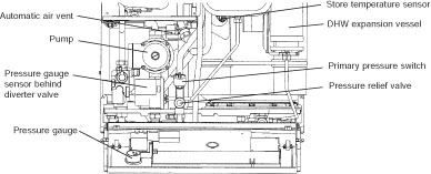 Alpha CD50 | Alpha Boilers Guide