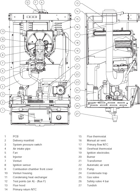 Alpha CD70S | Alpha Boilers Guide
