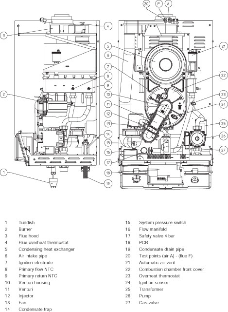 Alpha CD50S | Alpha Boilers Guide