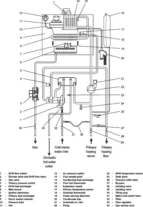 Alpha HE CB25 | Alpha Boilers Guide