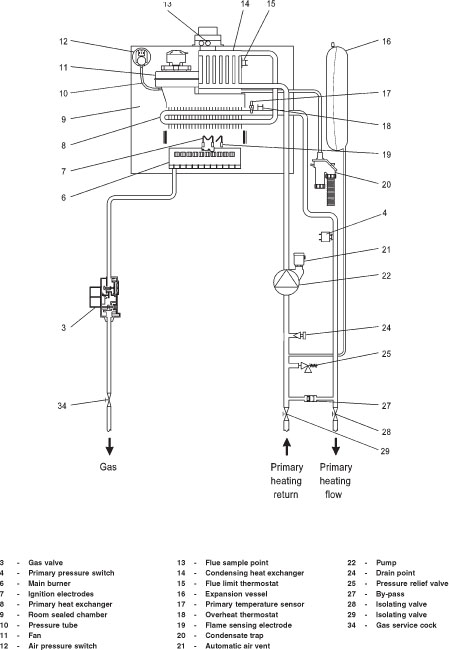 Alpha HE SY25 | Alpha Boilers Guide
