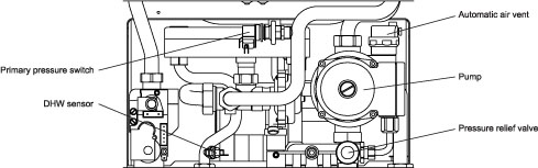 Alpha HE CB33 | Alpha Boilers Guide
