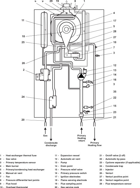 Alpha InTec 2S8 | Alpha Boilers Guide