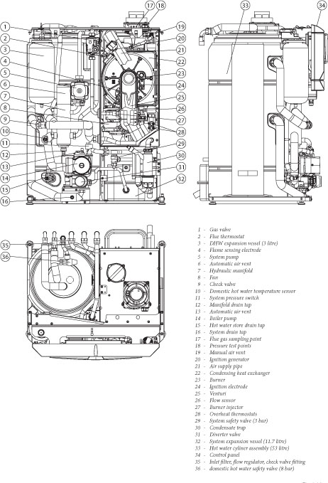 Alpha InTec 50CS | Alpha Boilers Guide
