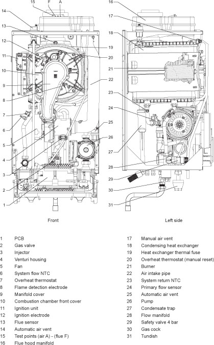 Alpha Pro Tec Plus 115 | Alpha Boilers Guide