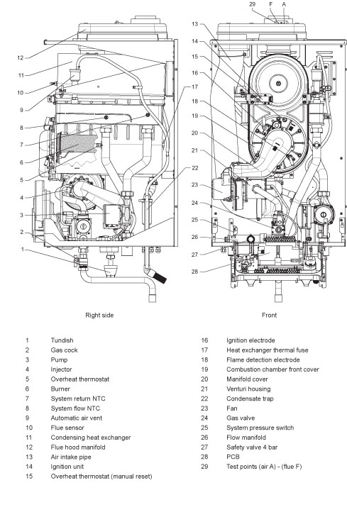 Alpha Pro Tec Plus 50 | Alpha Boilers Guide
