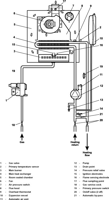 Alpha SY24 | Alpha Boilers Guide