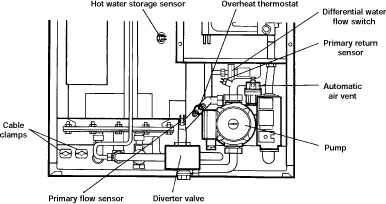 Alpha 500E | Alpha Boilers Guide