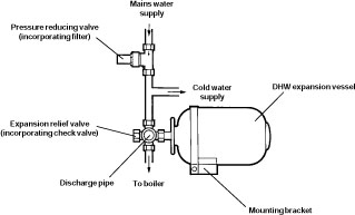Alpha 500E | Alpha Boilers Guide