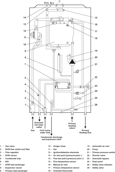 Eco² Plus | Alpha Boilers Guide