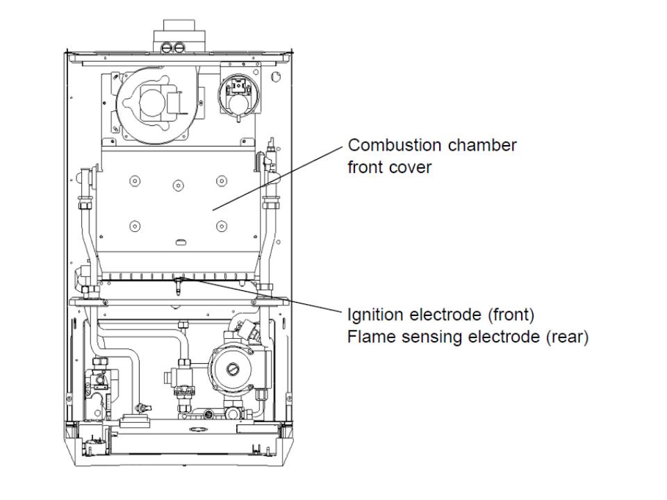 Troubleshooting Manual | Alpha Boilers Guide