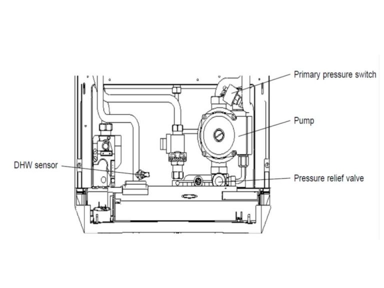 Troubleshooting Manual | Alpha Boilers Guide